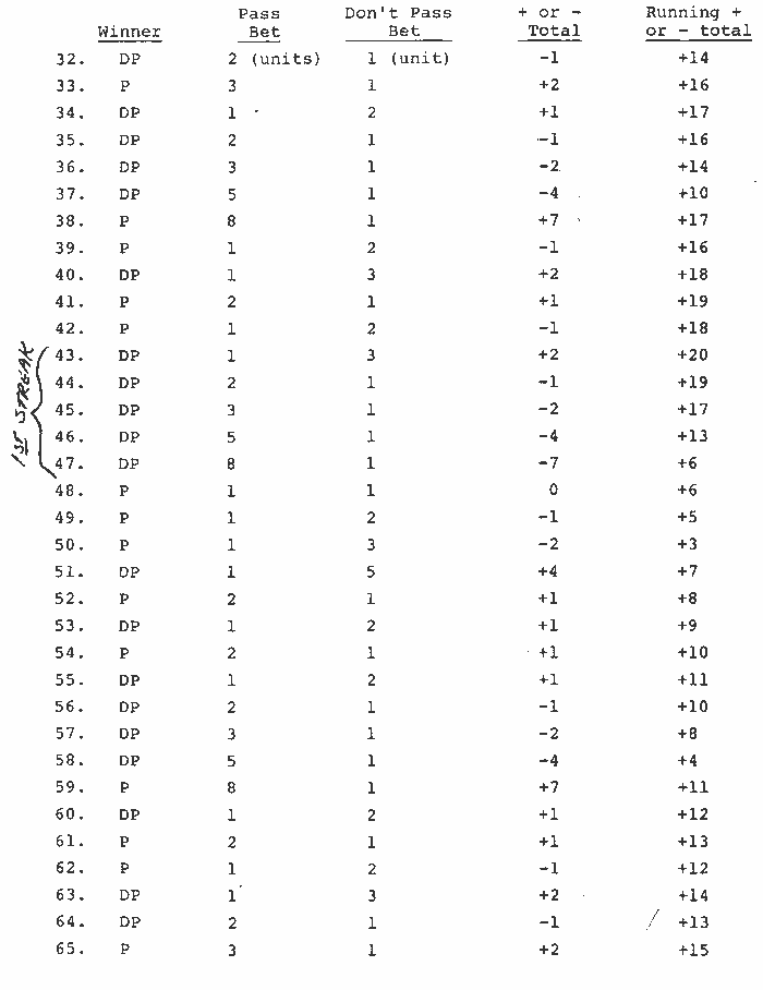 First Craps Strategy