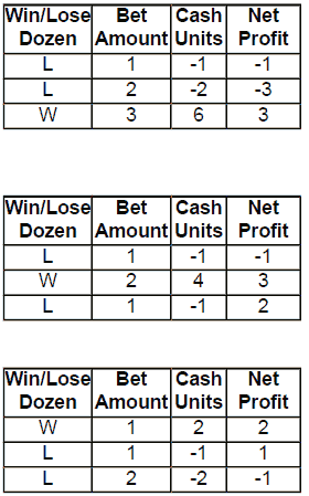 Triple Bonus Roulette System