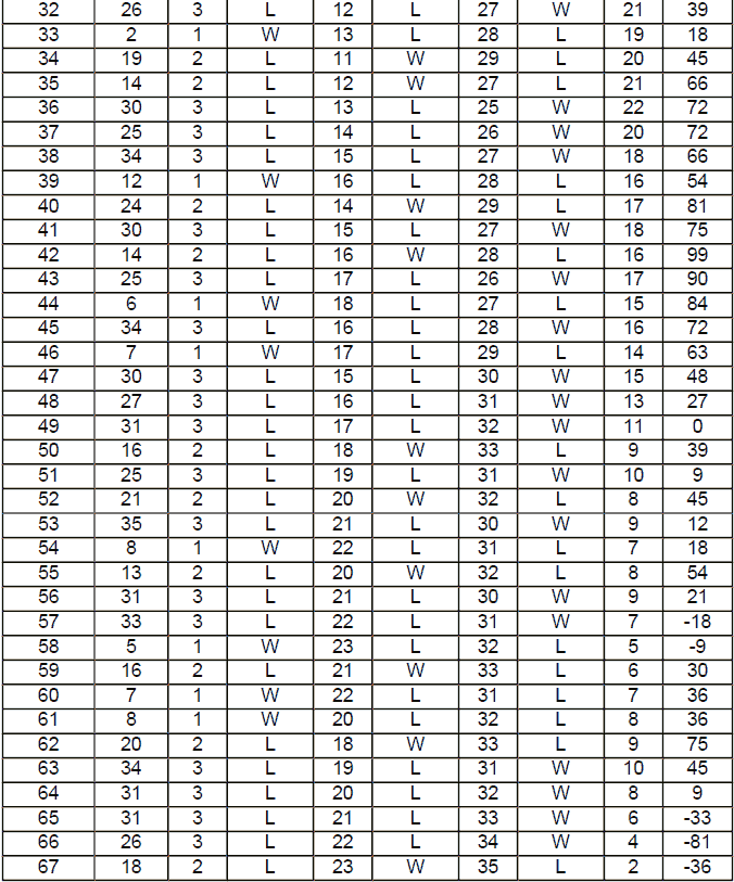Triple Bonus Roulette System
